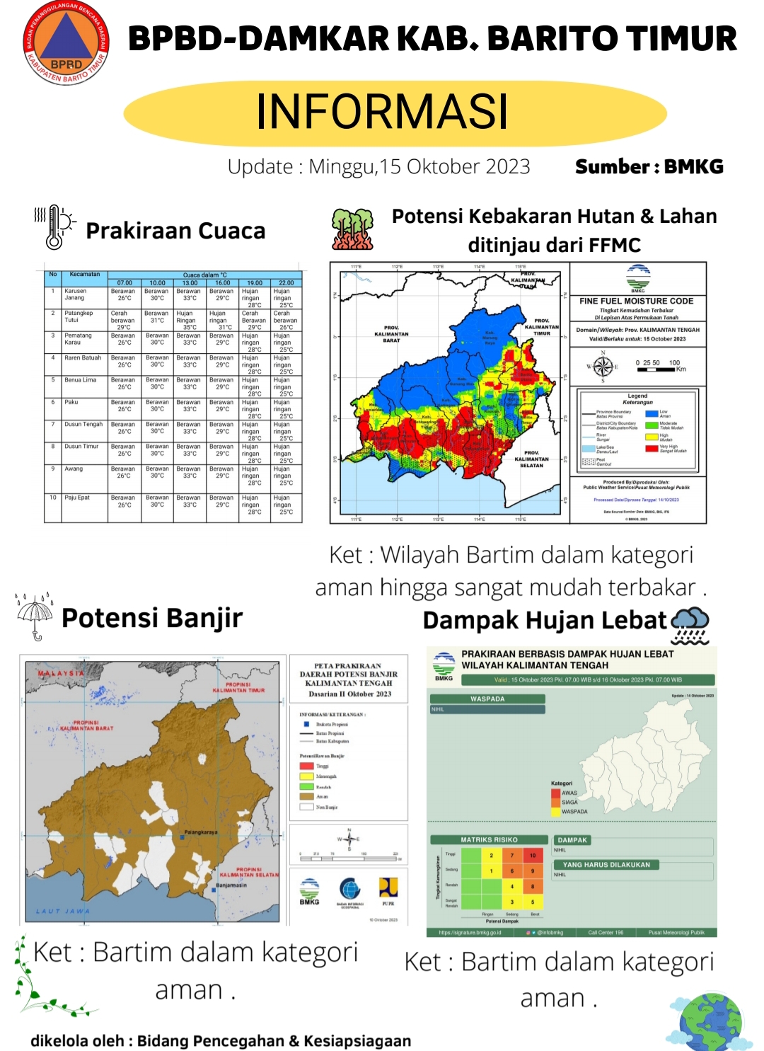 Sinar Pagi Baru - Informasi Harian Cuaca dan Potensi Bencana di ...